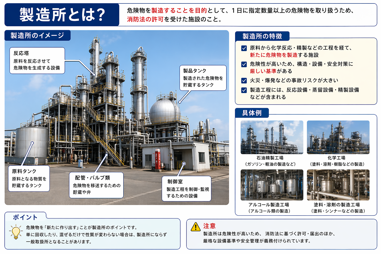 【完全図解】危険物「製造所・貯蔵所・取扱所」の違いを一発解説！ | FSSトータルサポート